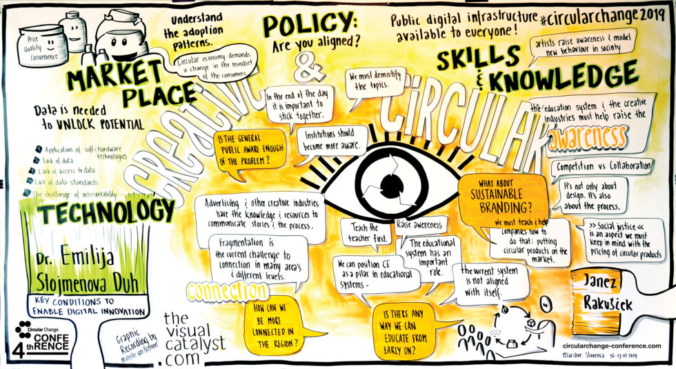 Graphic Recording - The Visual Catalyst