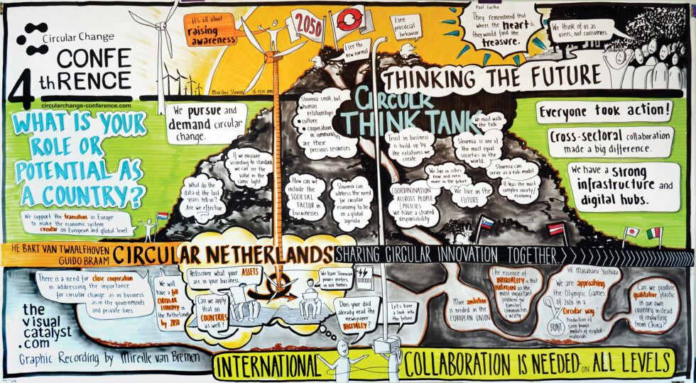 Graphic Recording - The Visual Catalyst