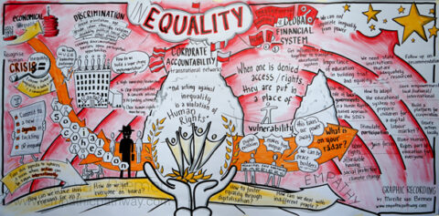 Visual Summary - The Visual Catalyst
