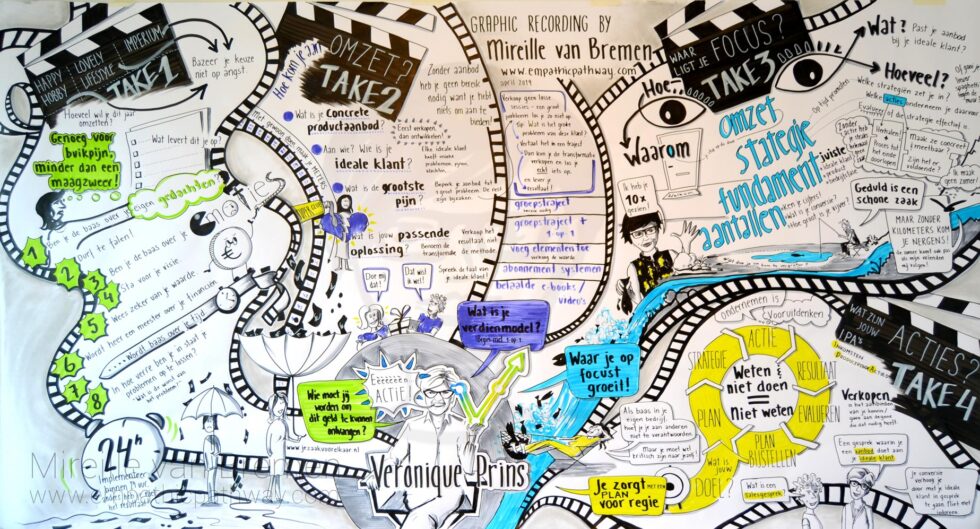 Visual Summary - The Visual Catalyst