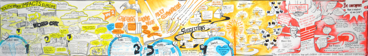 Visual Summary - The Visual Catalyst