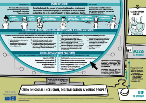 Visual Summary - The Visual Catalyst