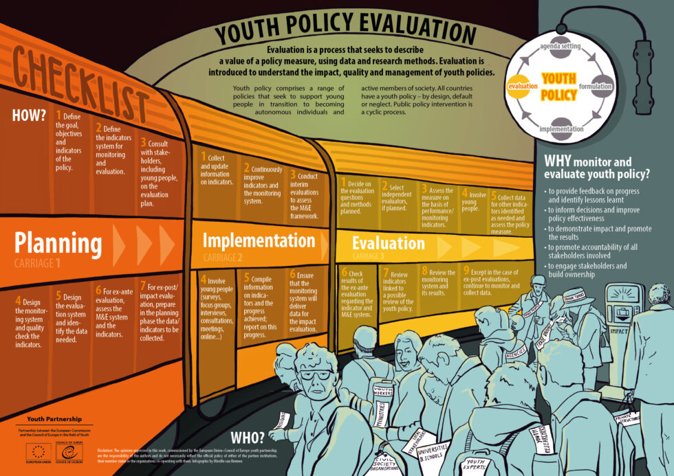 Visual Summary - The Visual Catalyst