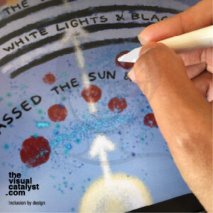 Visual Summary - The Visual Catalyst