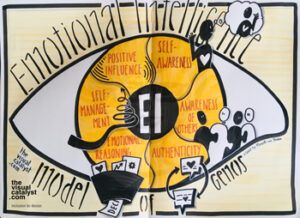 Visual Summary - The Visual Catalyst